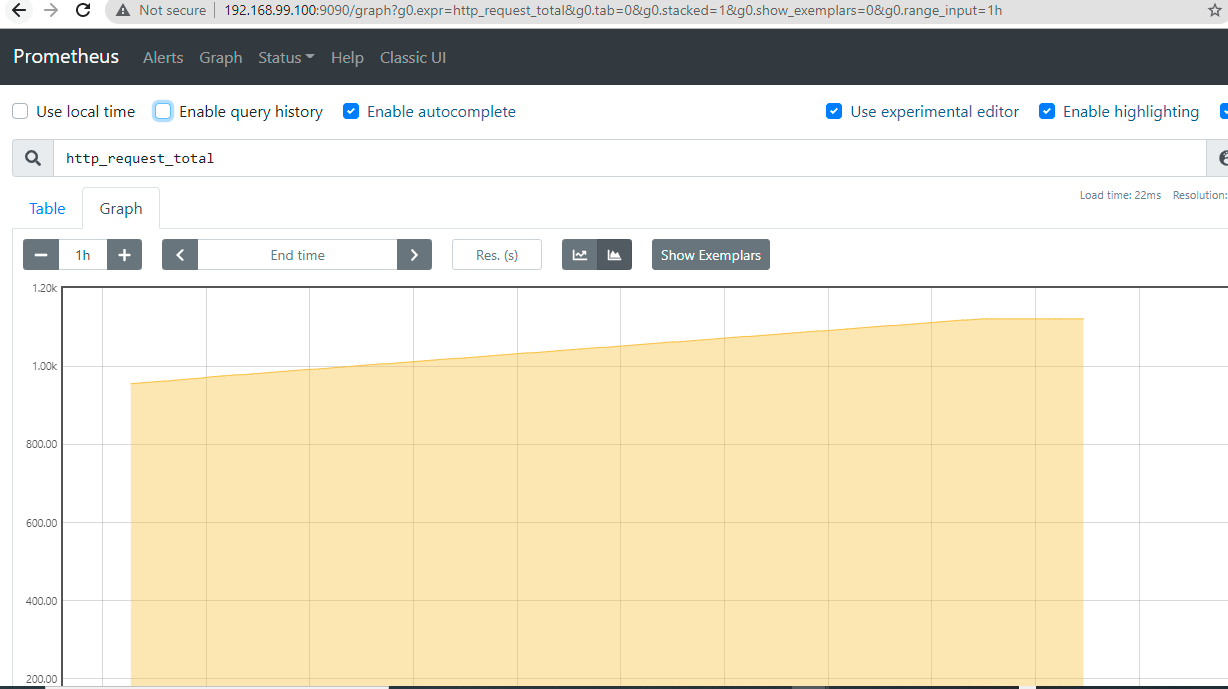 GO API monitoring using Prometheus, and Grafana Integration using Docker Compose – Neeraj Sidhaye